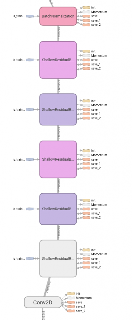 TensorFlow ResNet (Deep Residual Learning) で CIFAR-100 – ClasCat® AI Research