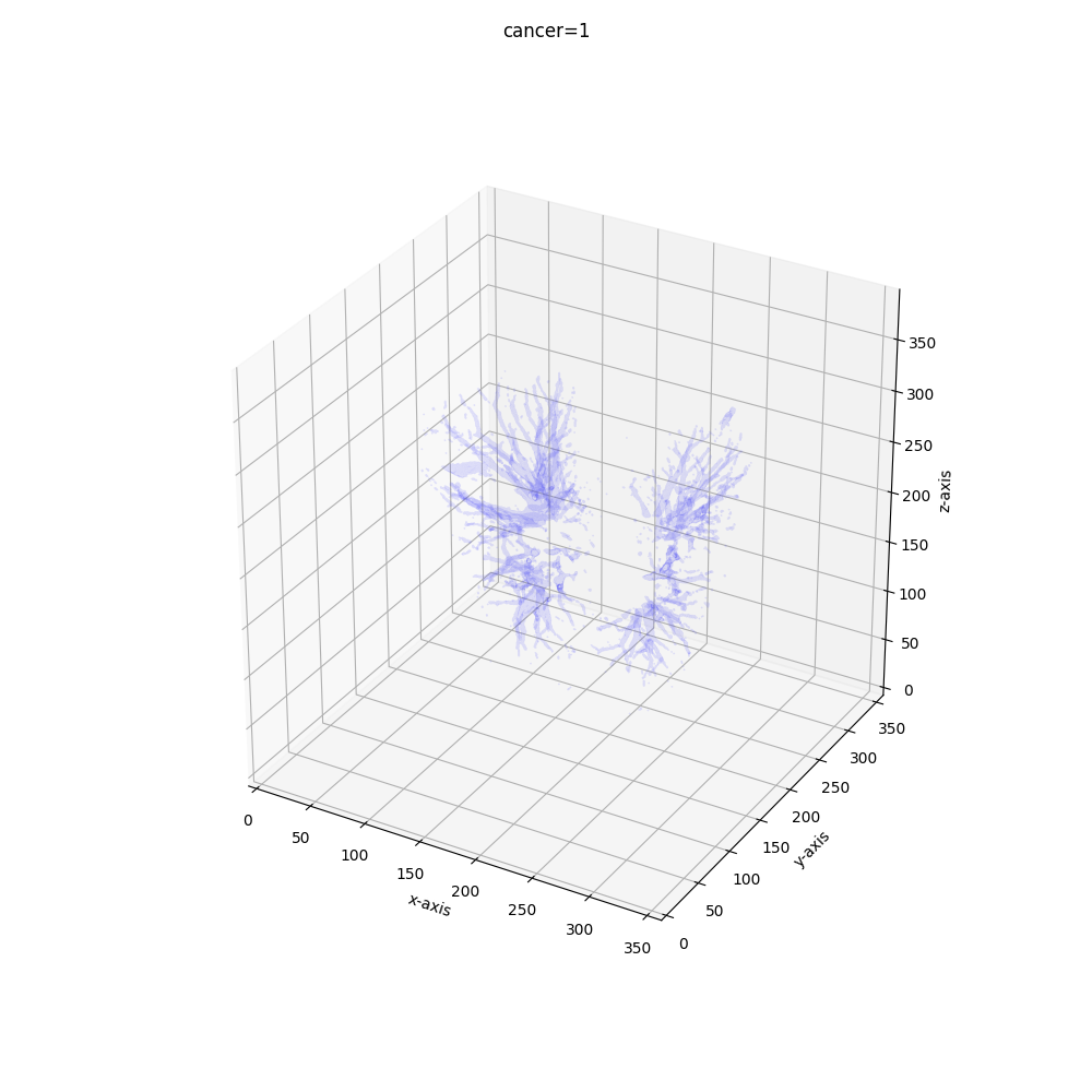 CNN – LLM, LangChain & OpenAI API