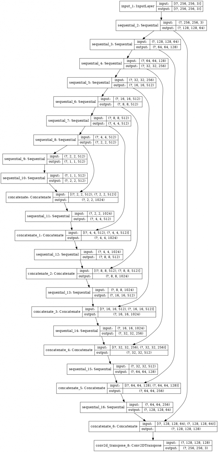 Tensorflow 20 上級 Tutorials 生成 Pix2pix Tensorflow