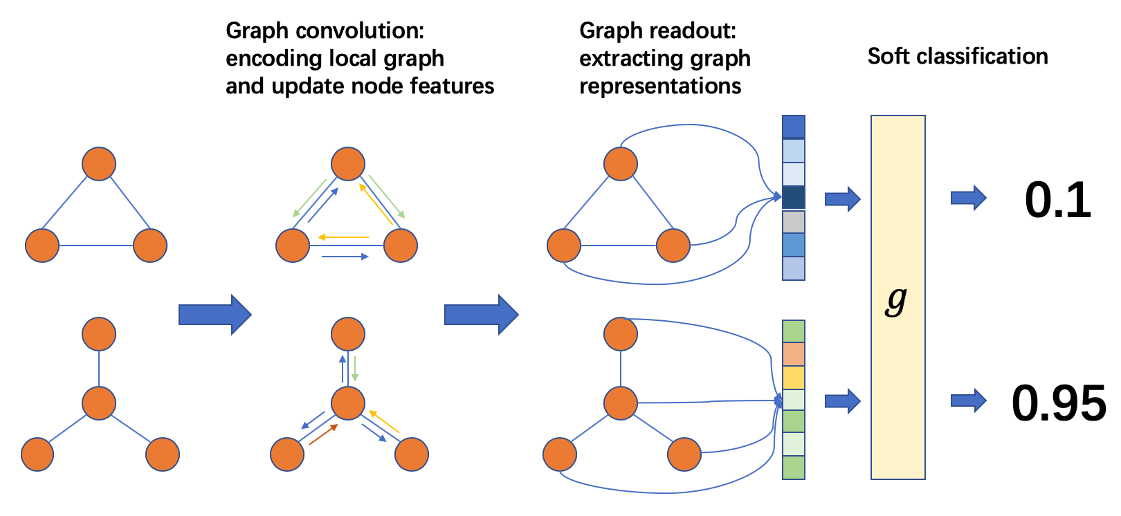 TensorFlow 各種ドキュメント翻訳 | TensorFlow の簡単な応用 (2) (2020) – ClassCat® AI ...